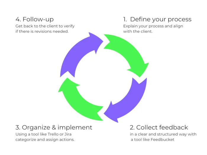 How to save time on website design feedback | Feedbucket